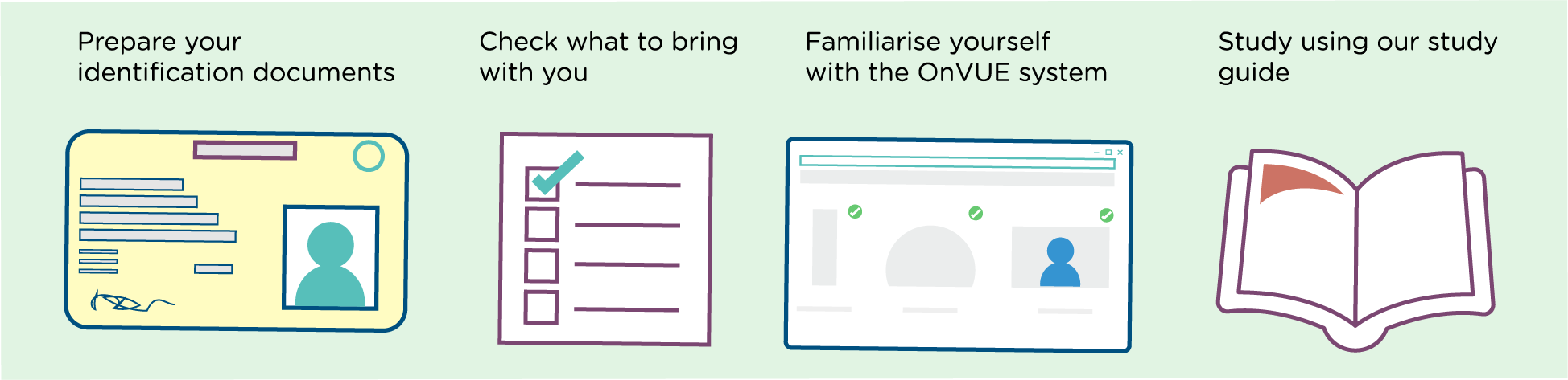 Prepare for the Intern Written Exam | Australian Pharmacy Council